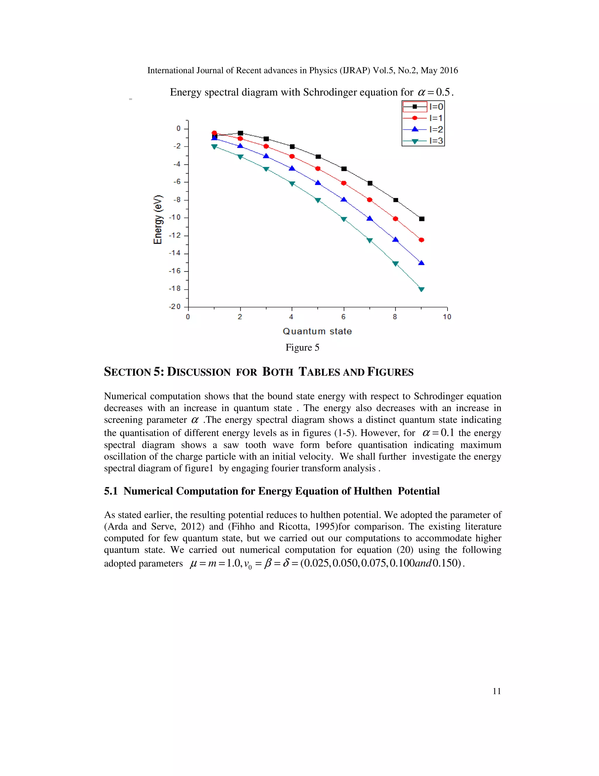 Bound State Solution to Schrodinger Equation with Hulthen Plus Exponential Coulombic Potential ...