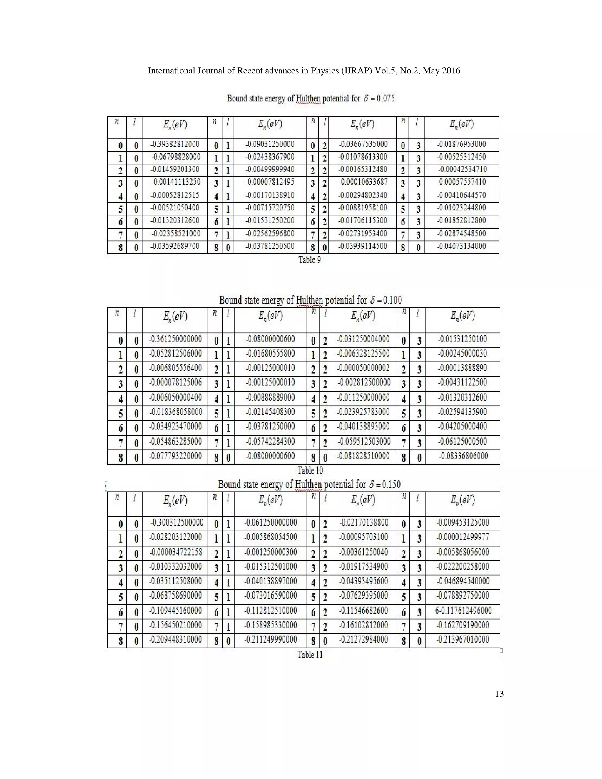 Bound State Solution to Schrodinger Equation with Hulthen Plus ...