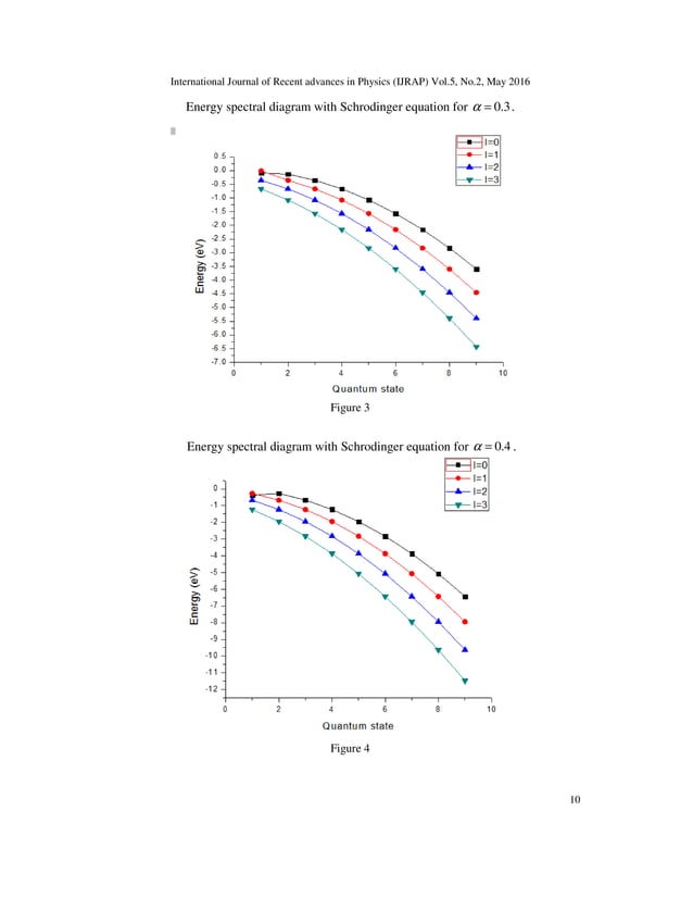 Bound State Solution to Schrodinger Equation with Hulthen Plus Exponential Coulombic Potential ...