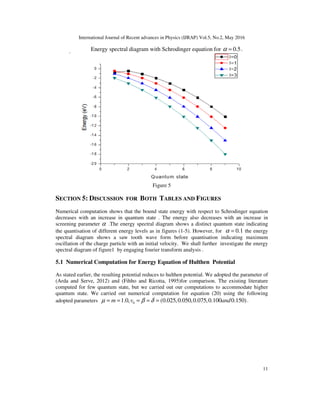 Bound State Solution to Schrodinger Equation with Hulthen Plus ...