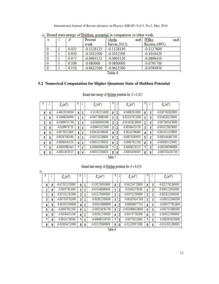 Bound State Solution to Schrodinger Equation with Hulthen Plus Exponential Coulombic Potential ...