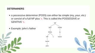 521772071-PPT KELOMPOK 6 MEETING 14 The Structure of Noun Phrases.pdf