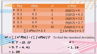 521772185-Problem-Solving-Involving-Mean-and-Variance-Ppt-1.pptx