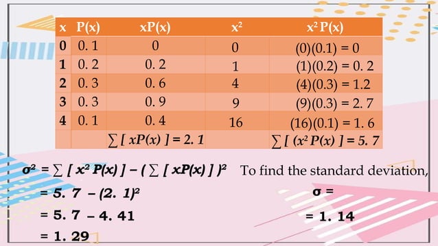 521772185-Problem-Solving-Involving-Mean-and-Variance-Ppt-1.pptx
