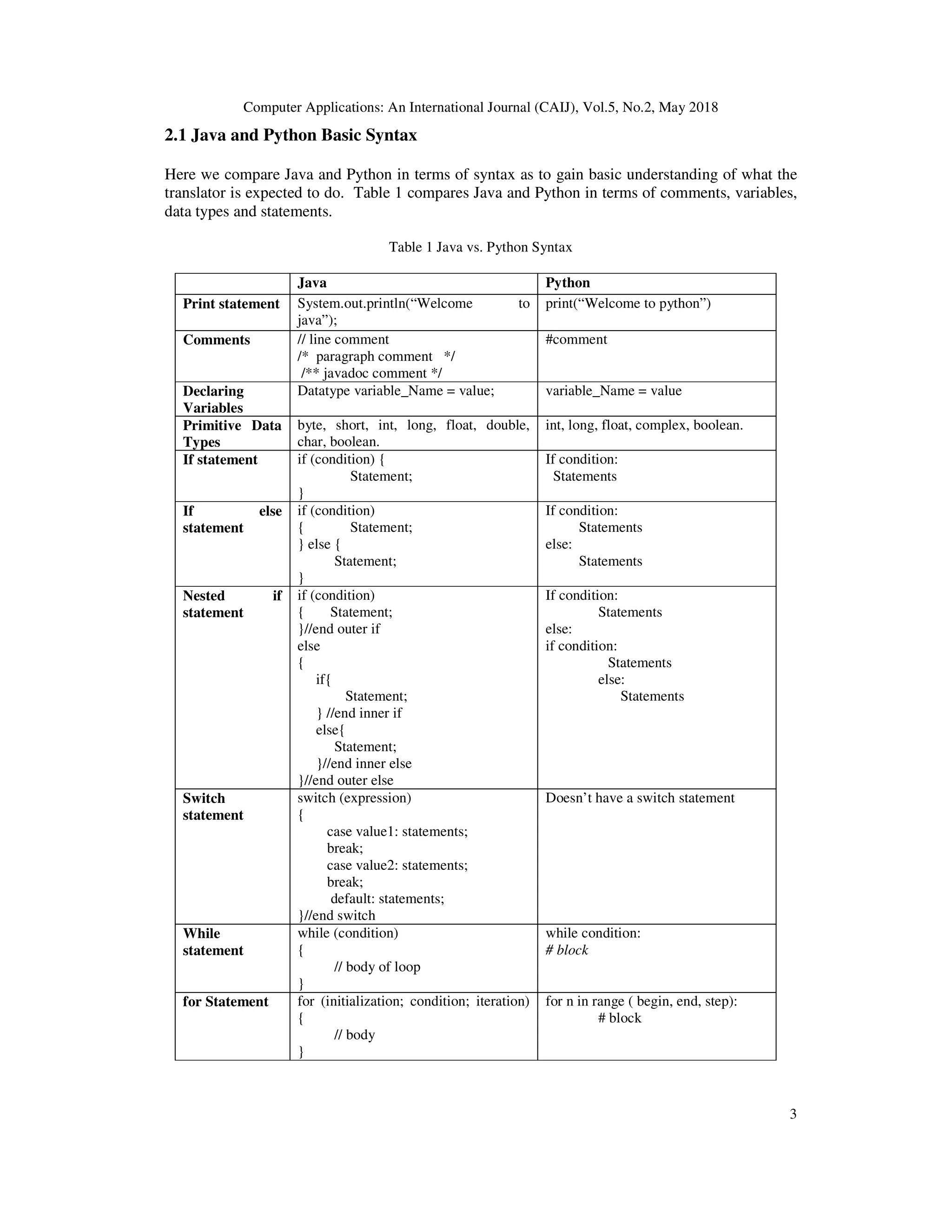 JPT : A SIMPLE JAVA-PYTHON TRANSLATOR | PDF