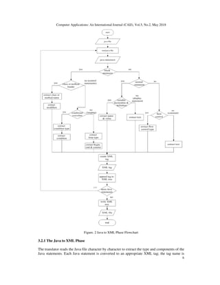JPT : A SIMPLE JAVA-PYTHON TRANSLATOR | PDF