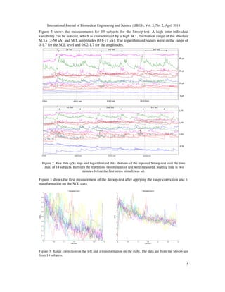 EXAMINATION OF THE SKIN CONDUCTANCE LEVEL (SCL) AS AN INDEX OF THE ...