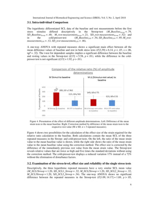 EXAMINATION OF THE SKIN CONDUCTANCE LEVEL (SCL) AS AN INDEX OF THE ...