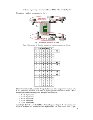 Design and 3D Print of an Explorer Robot | PDF