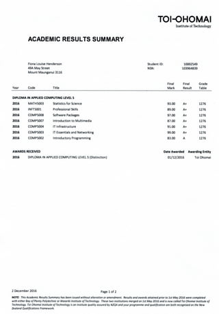 Academic Results Summary - Diploma in Applied Computing Level 5 | PDF