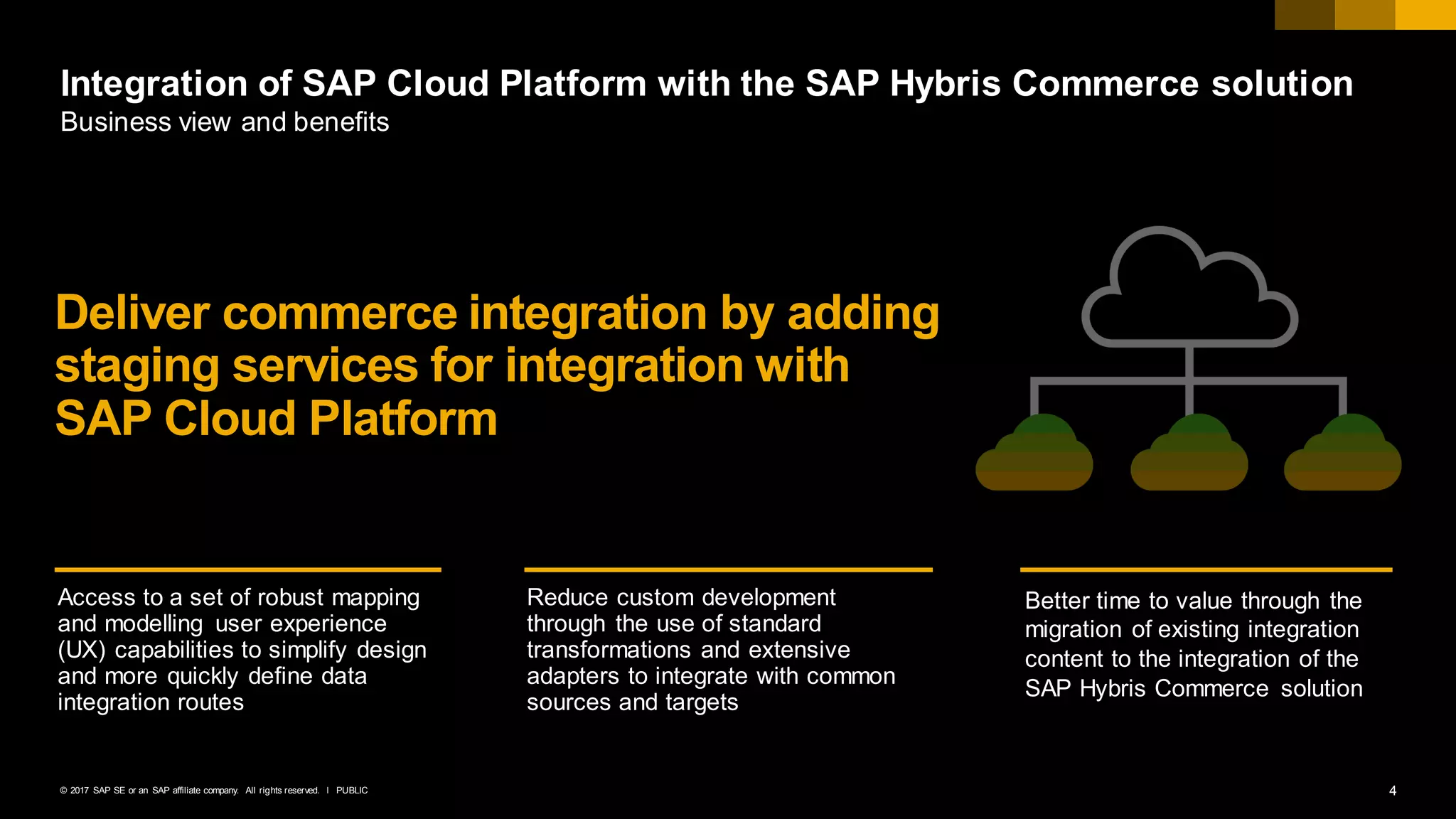 Connect SAP Cloud Platform with SAP Hybris Commerce | PPT