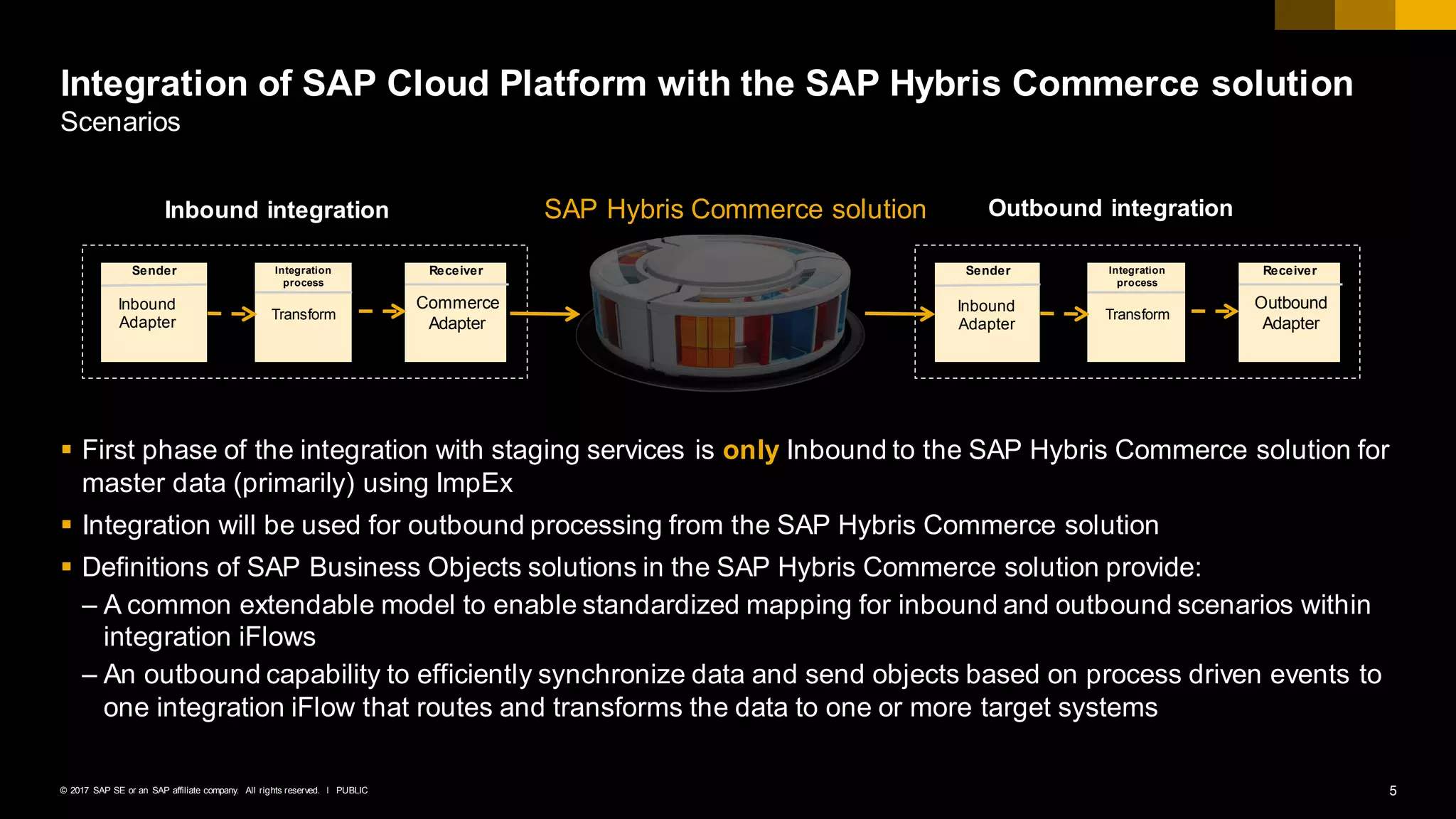 Connect SAP Cloud Platform with SAP Hybris Commerce | PPT