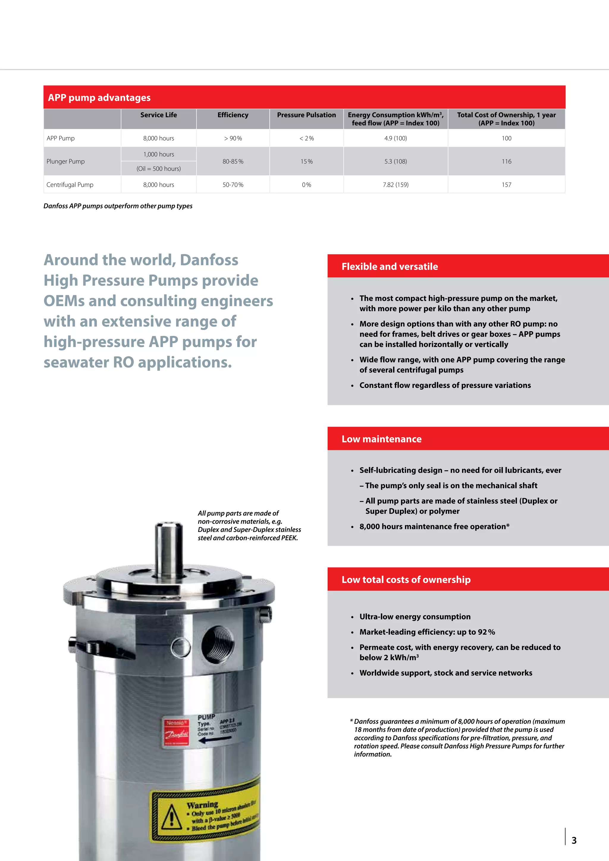Danfoss APP pumps are designed for Reverse Osmosis | PDF