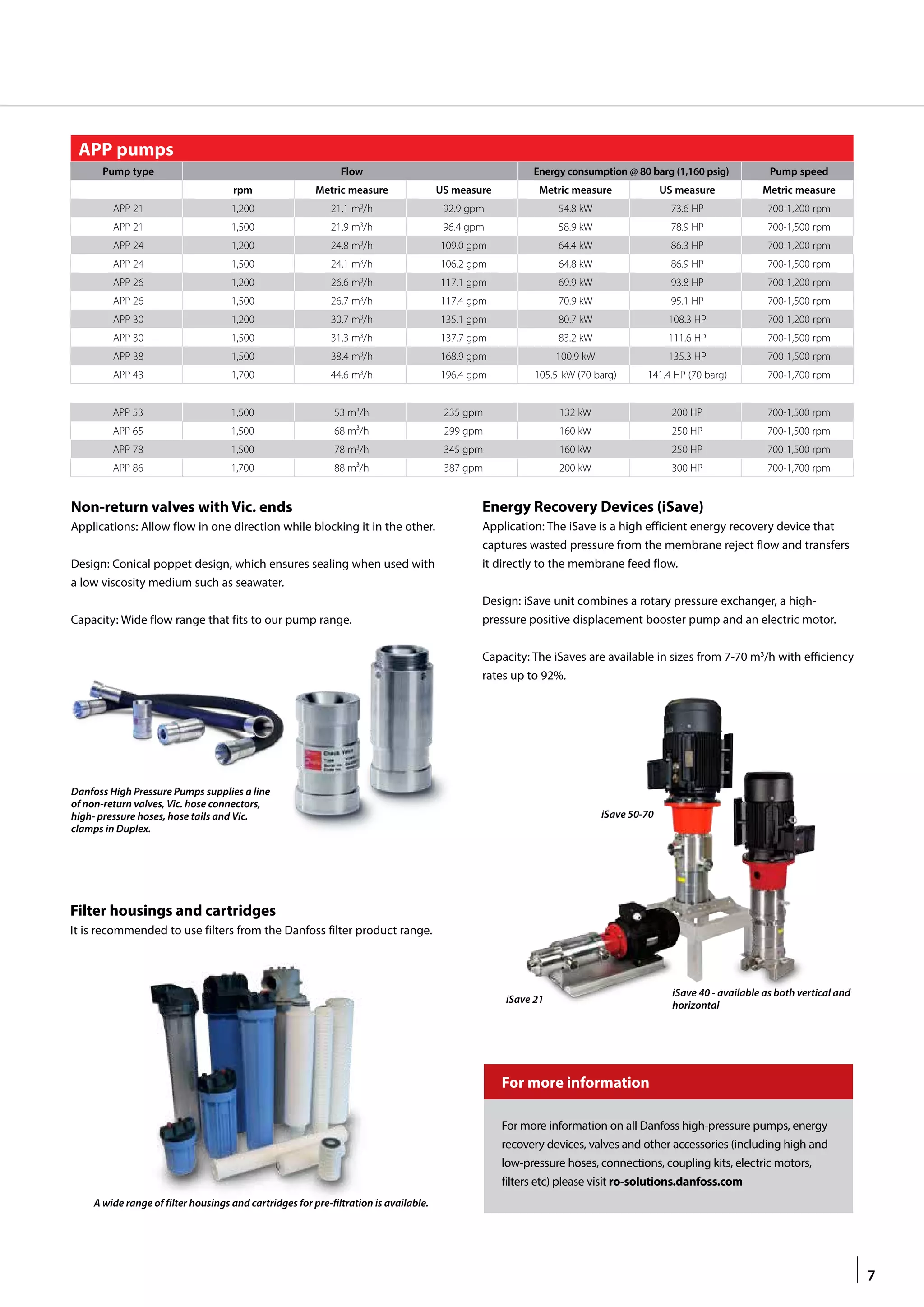 Danfoss APP pumps are designed for Reverse Osmosis | PDF