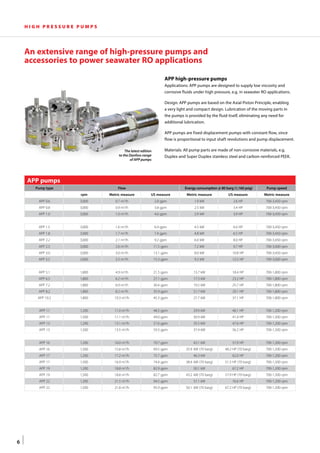 Danfoss APP pumps are designed for Reverse Osmosis | PDF