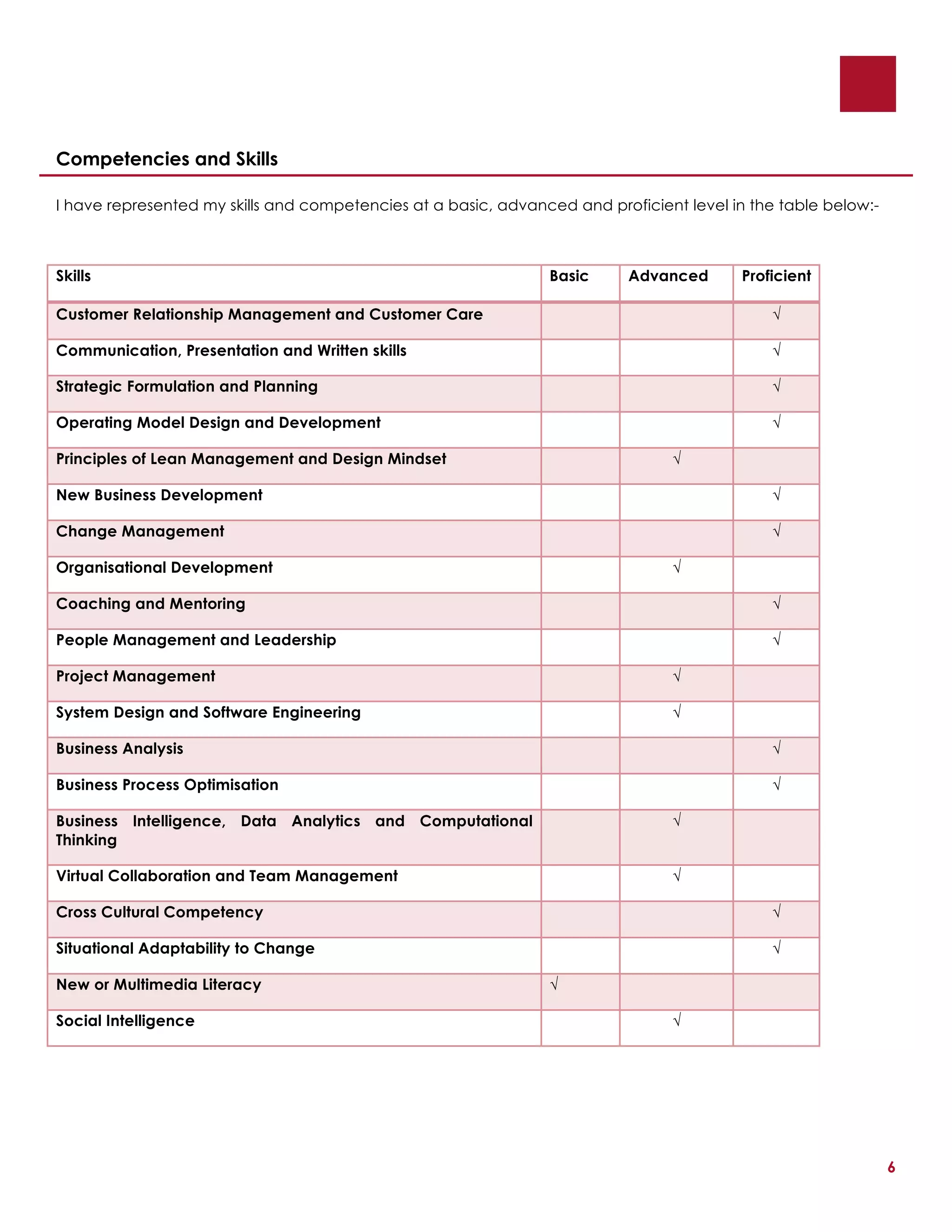 Resume - Devan Reddy June 2016 | PDF