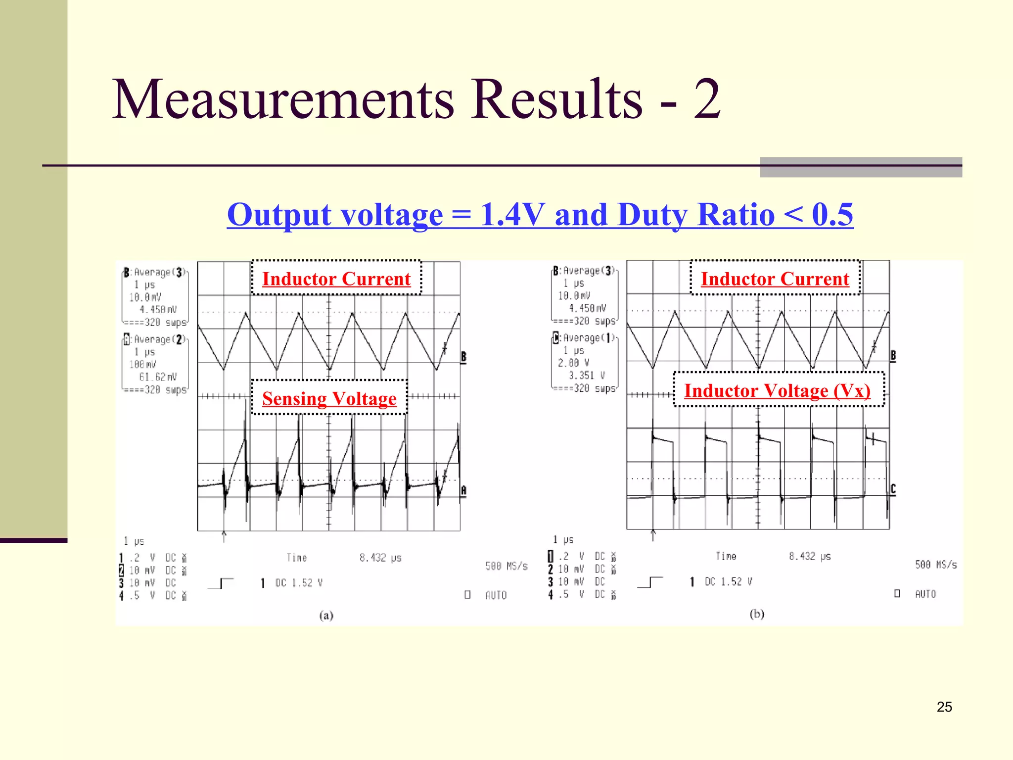 Presentation_ON-CHIP CURRENT SENSING TECHNIQUE FOR CMOS MONOLITHIC ...