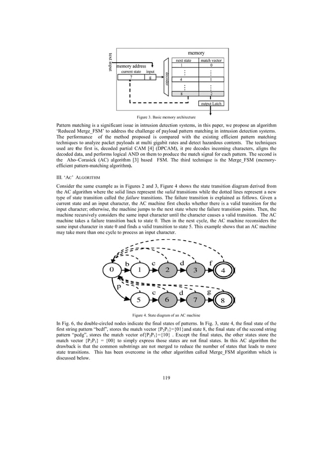 Reduced Merge_FSM Pattern Matching Algorithm for Network Intrusion Detection | PDF