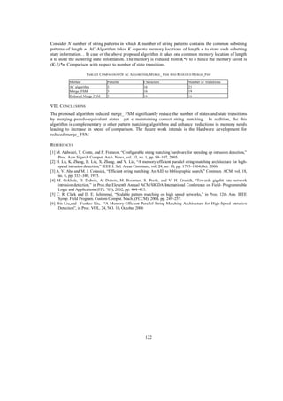 Reduced Merge_FSM Pattern Matching Algorithm for Network Intrusion Detection | PDF