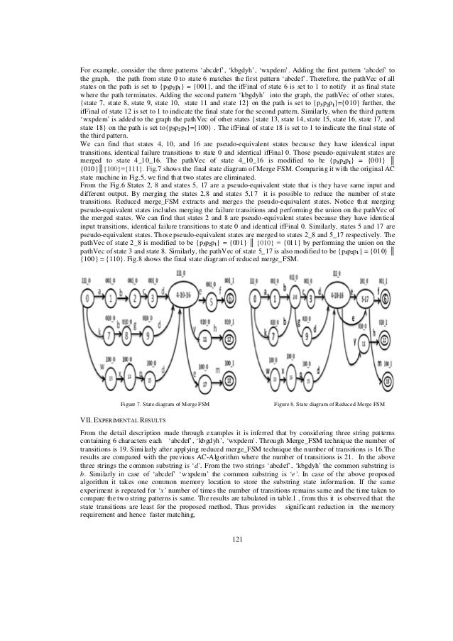 Reduced Merge Fsm Pattern Matching Algorithm For Network Intrusion De…