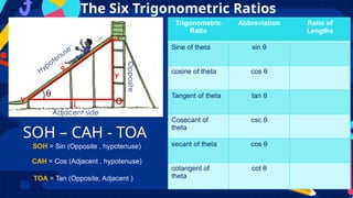 522092120-The-Six-Trigonometric-Ratios-ppt.pptx