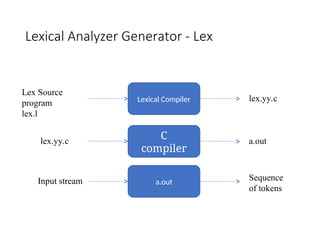52232.-Compiler-Design-Lexical-Analysis.ppt