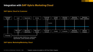 Integrate SAP Hybris Cloud for Customer with Other SAP Hybris Solutions | PDF