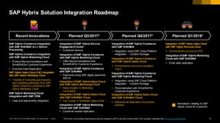 Integrate SAP Hybris Cloud for Customer with Other SAP Hybris Solutions | PDF