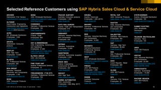 Integrate SAP Hybris Cloud for Customer with Other SAP Hybris Solutions ...