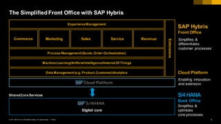 Integrate SAP Hybris Cloud for Customer with Other SAP Hybris Solutions ...