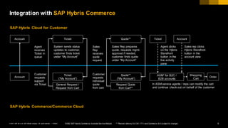 Integrate SAP Hybris Cloud for Customer with Other SAP Hybris Solutions | PDF | Cloud Computing ...
