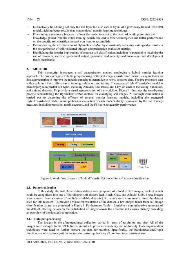 HybridTransferNet: soil image classiﬁcation through comprehensive evaluation for crop suggestion ...