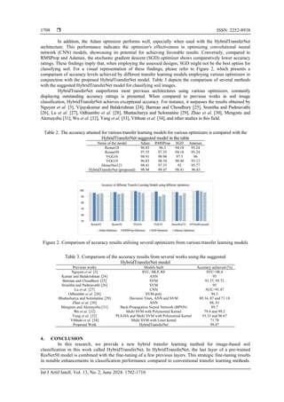 HybridTransferNet: soil image classiﬁcation through comprehensive ...