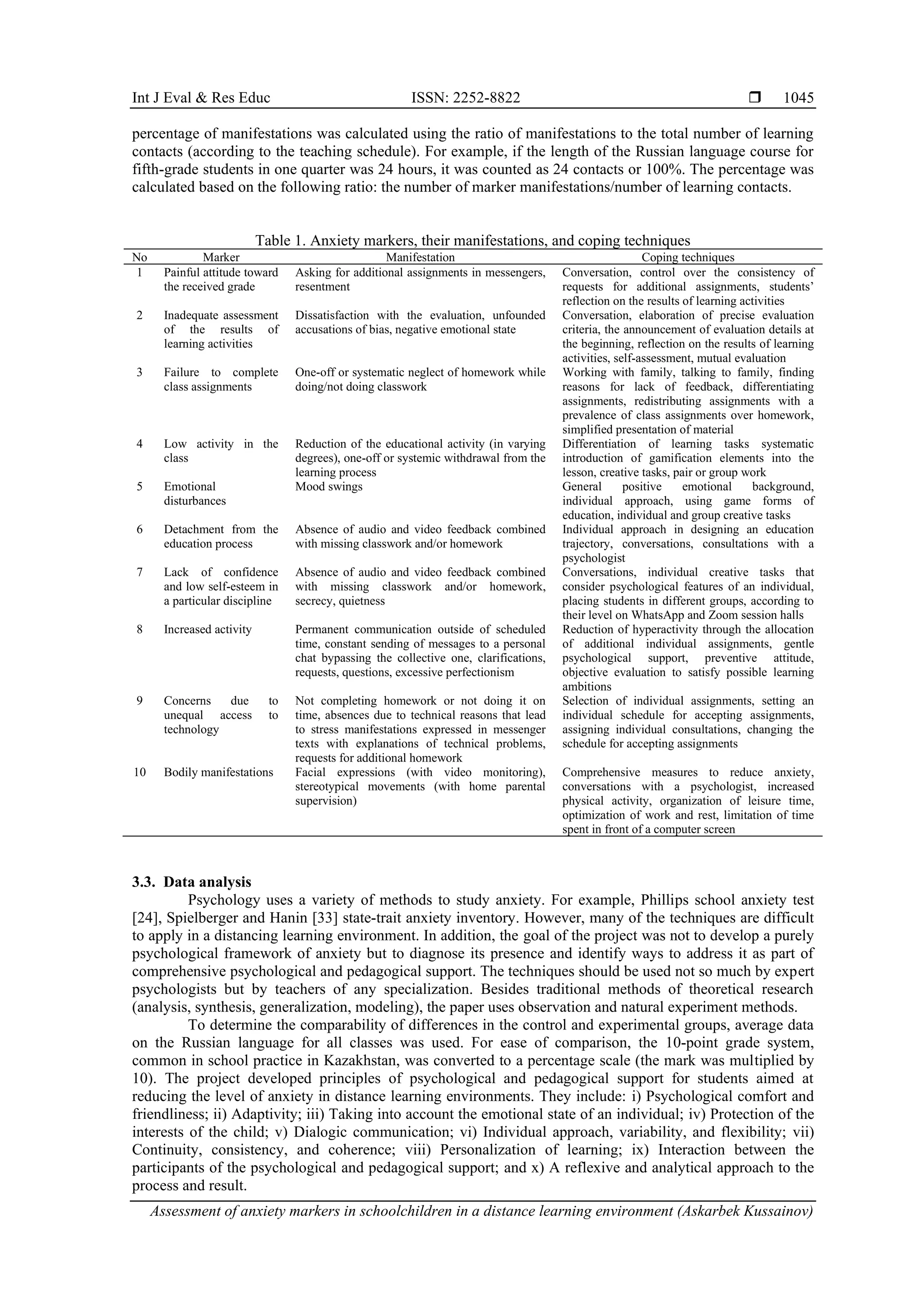 Assessment of anxiety markers in schoolchildren in a distance learning ...