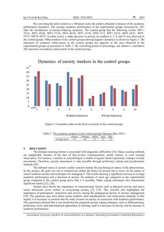 Assessment of anxiety markers in schoolchildren in a distance learning ...