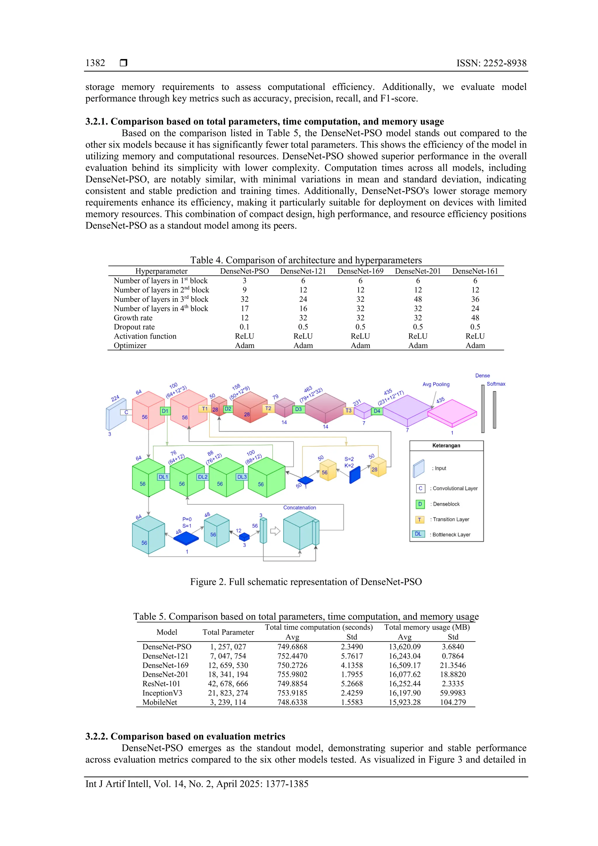 Exploring DenseNet architectures with particle swarm optimization: efficient tomato leaf disease ...