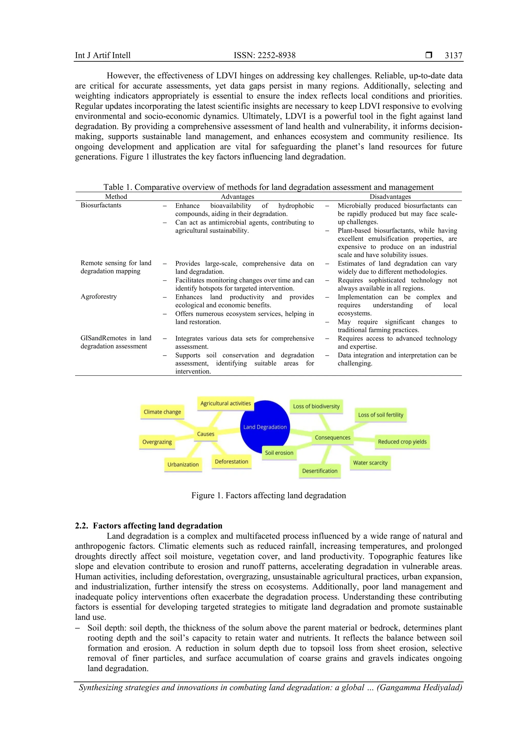 Synthesizing strategies and innovations in combating land degradation ...