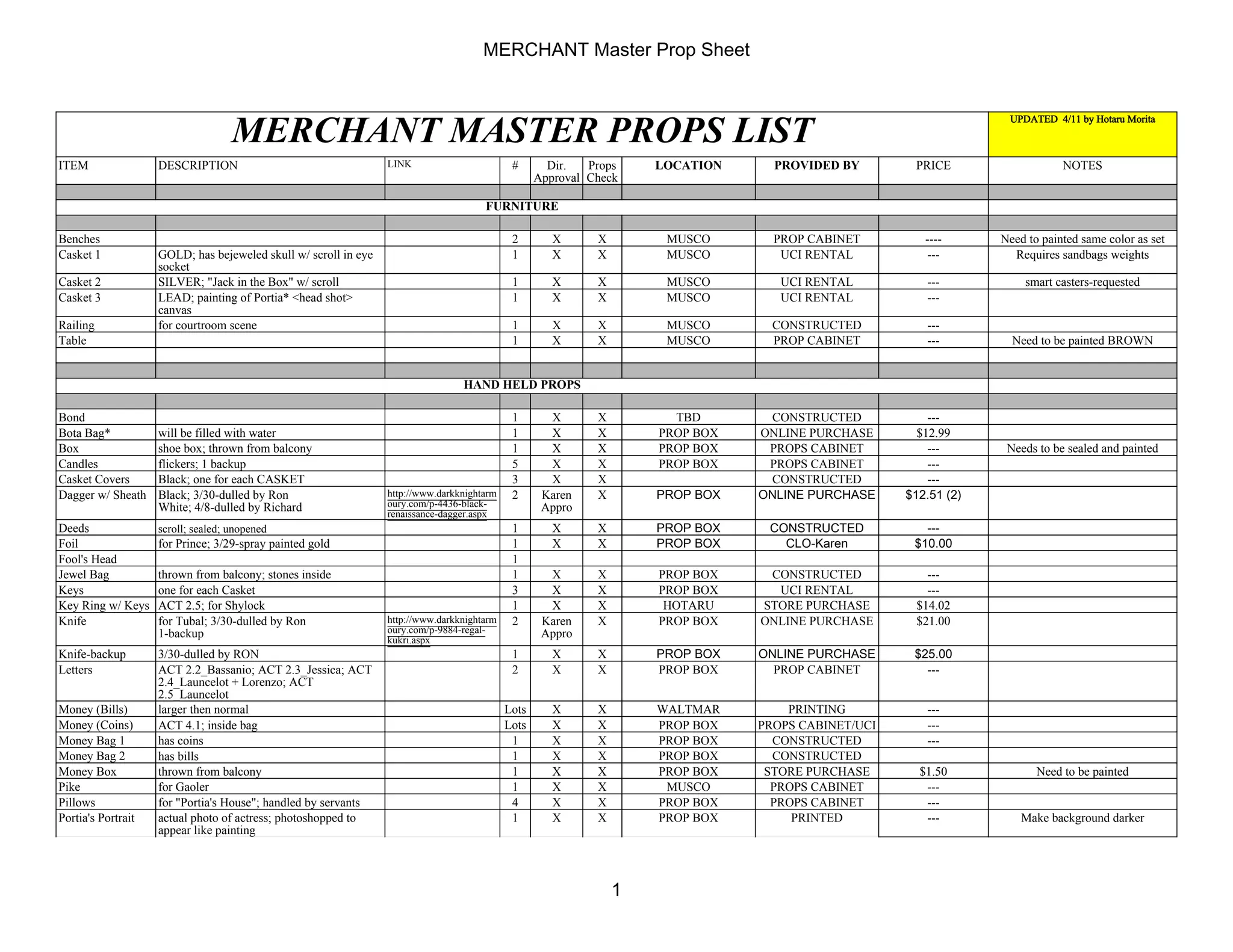 MERCHANT Master Prop List | PDF