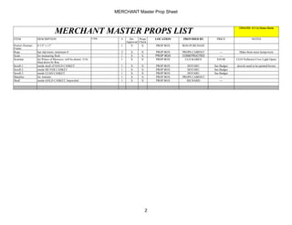MERCHANT Master Prop List | PDF