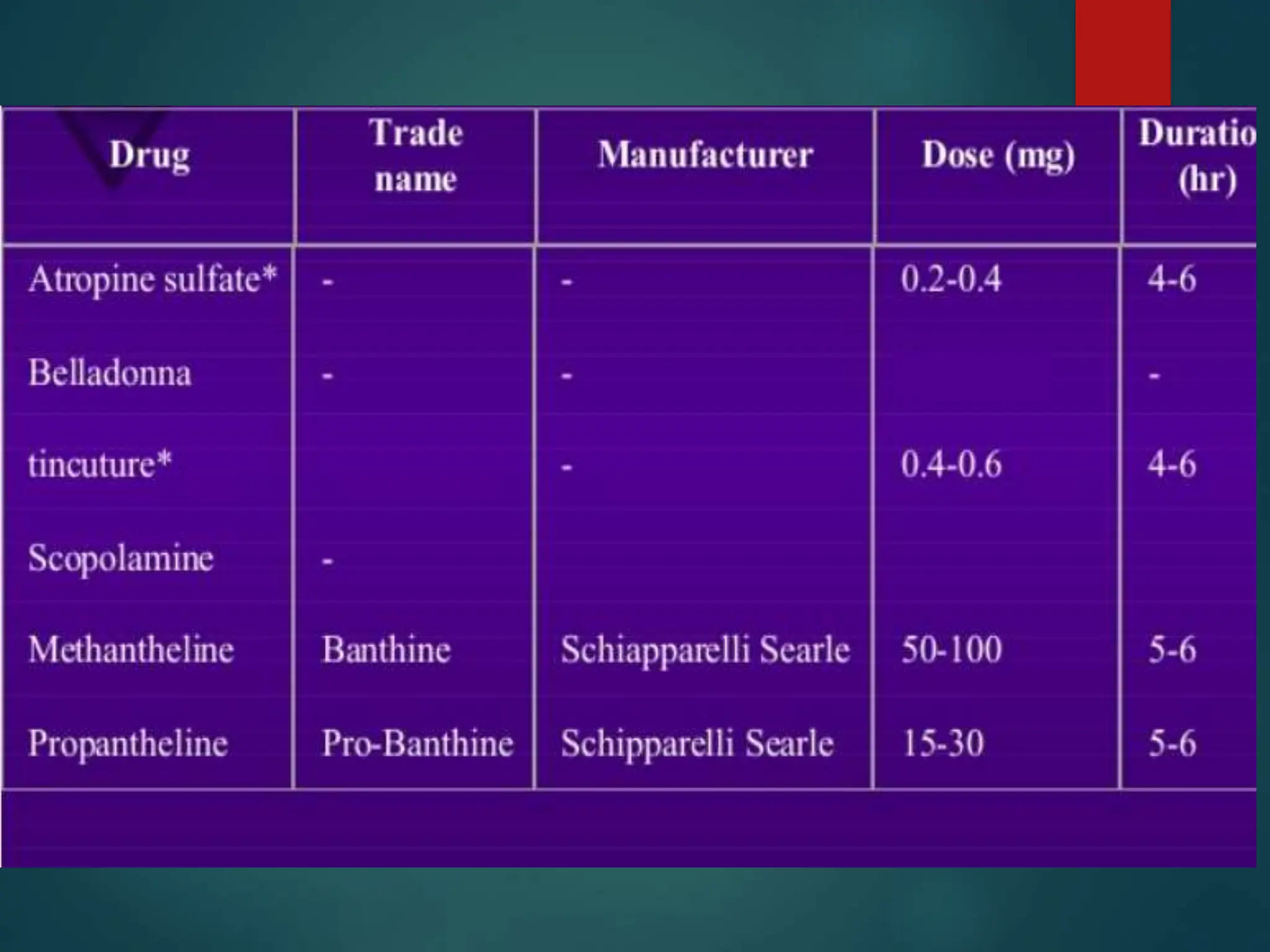 Sialogogues-Anti-sailogogues a detailed presentation | PPTX