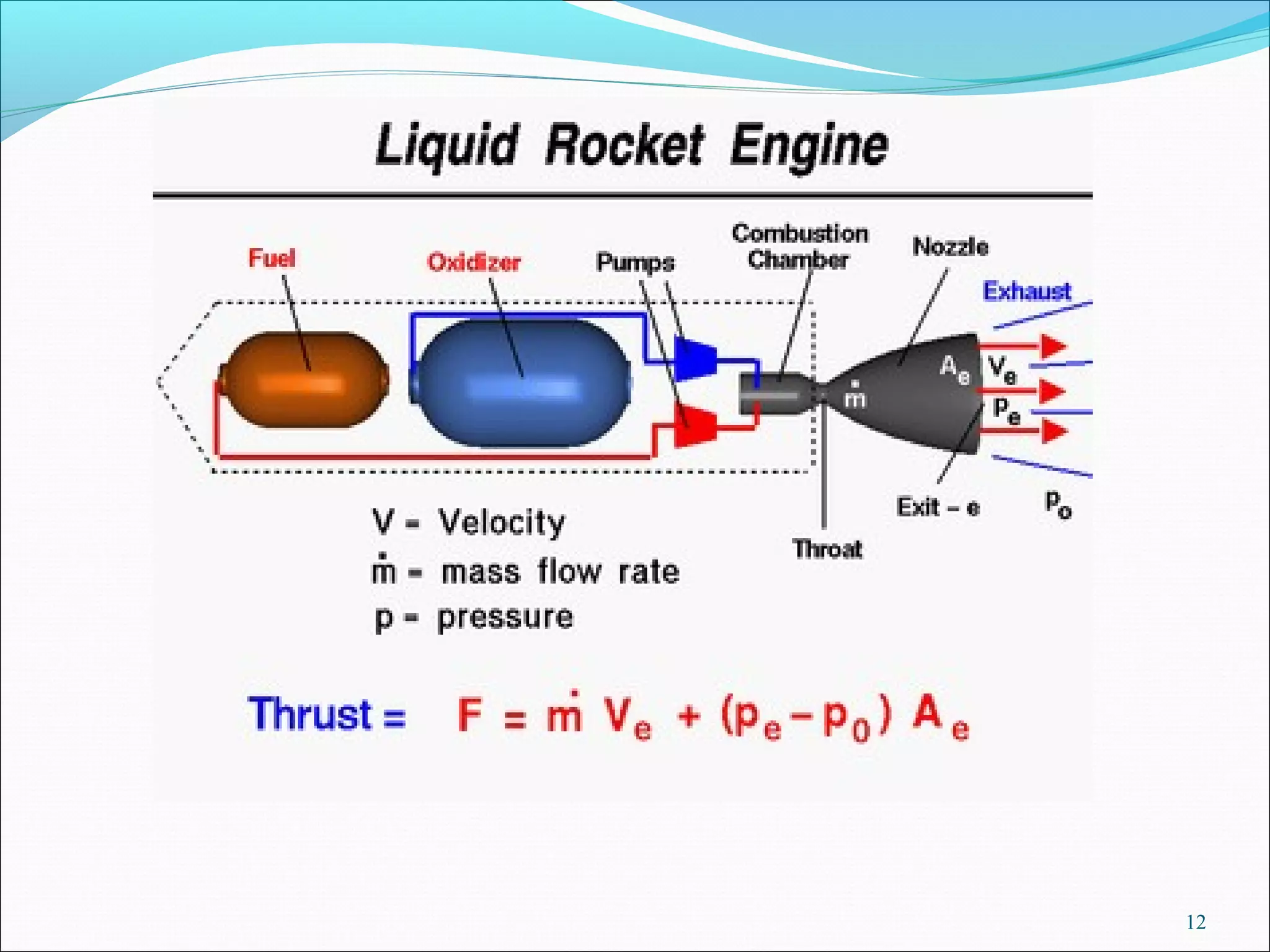 rocket propellent ppt | PPT