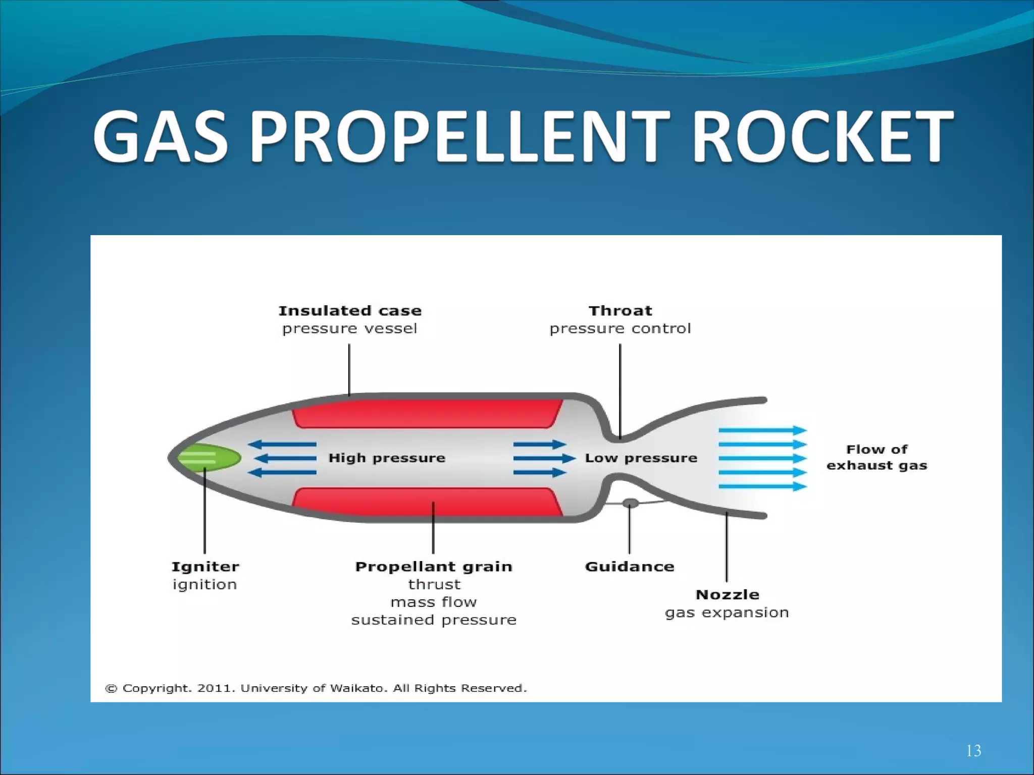 rocket propellent ppt | PPT