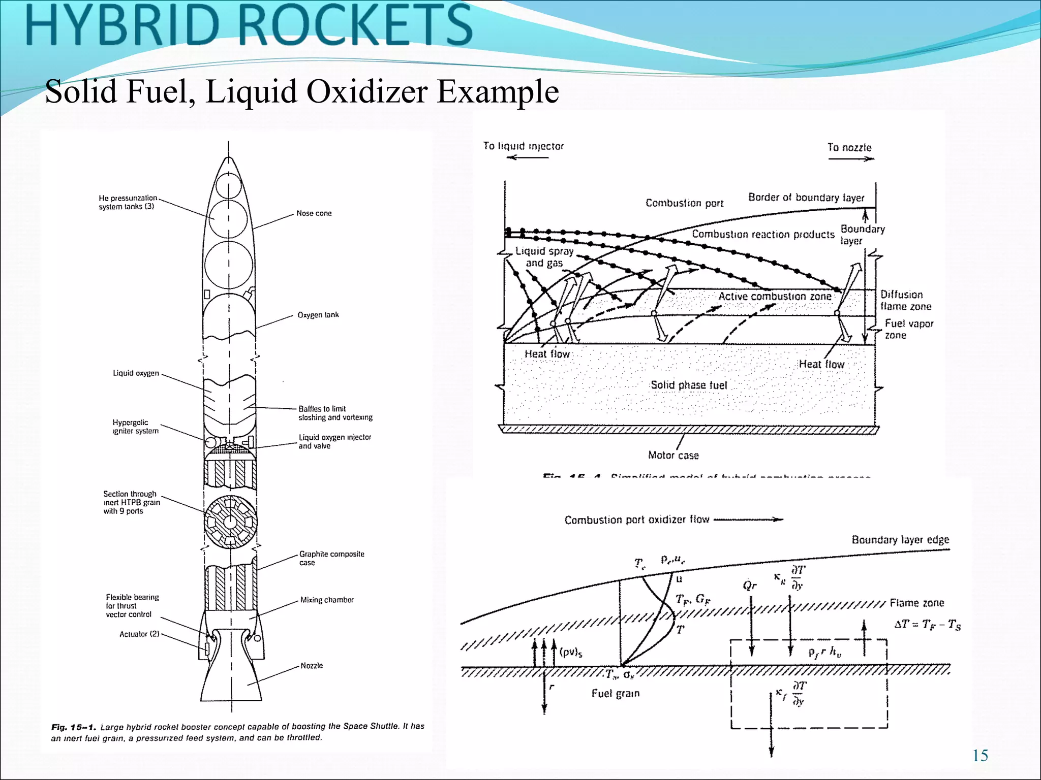 rocket propellent ppt | PPT