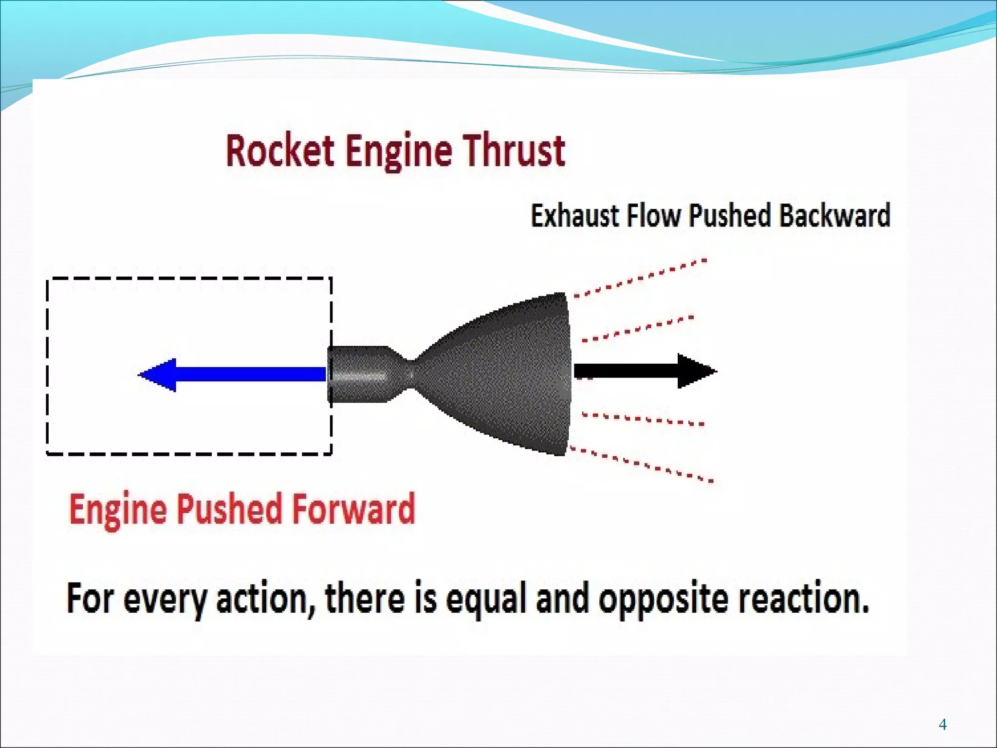 rocket propellent ppt | PPT