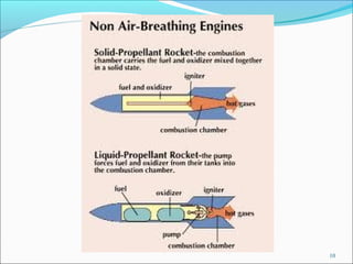 rocket propellent ppt | PPT