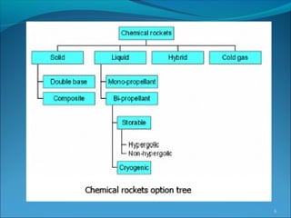 rocket propellent ppt | PPT