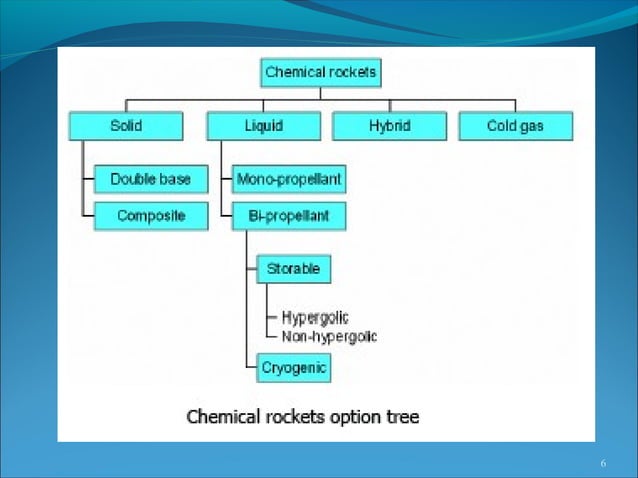 rocket propellent ppt | PPT