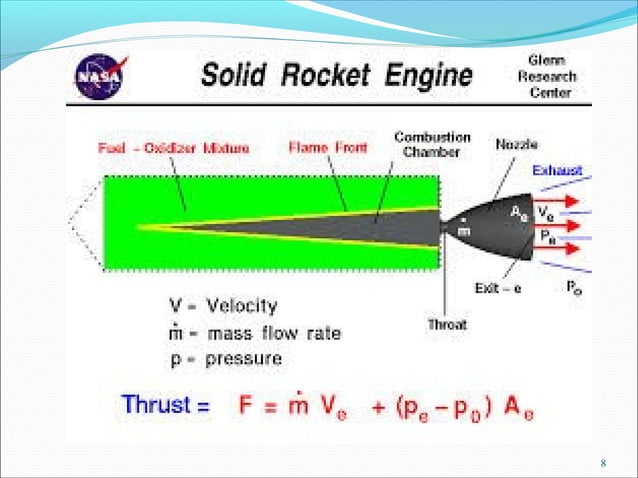 rocket propellent ppt | PPT