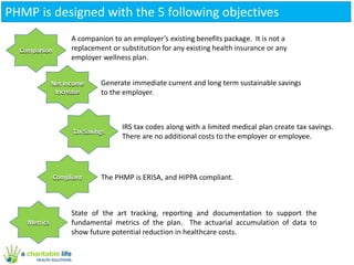 VIPCO ACL PHMP Overview non-mec 7-8-16 | PPT