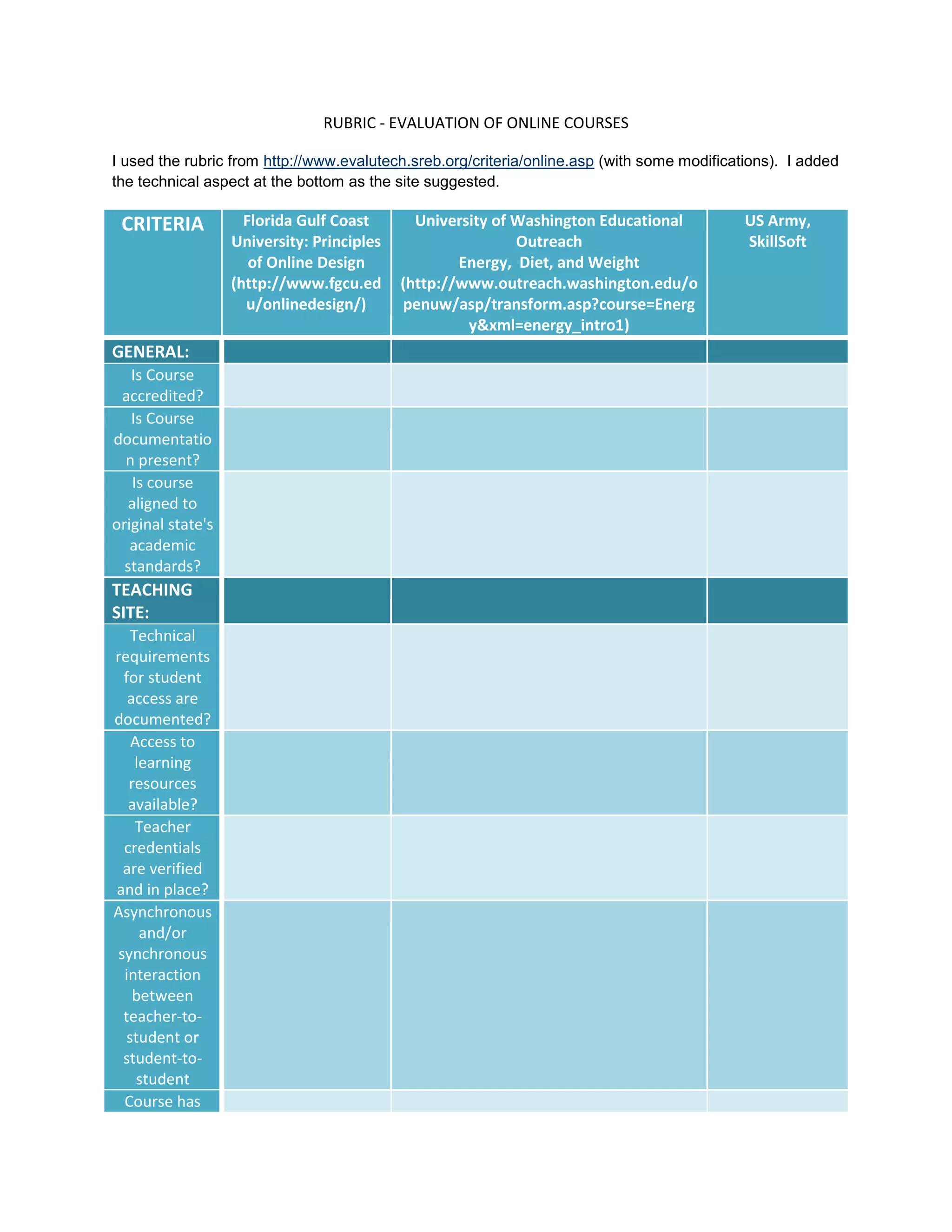 Online Course Evaluation Rubric | PDF